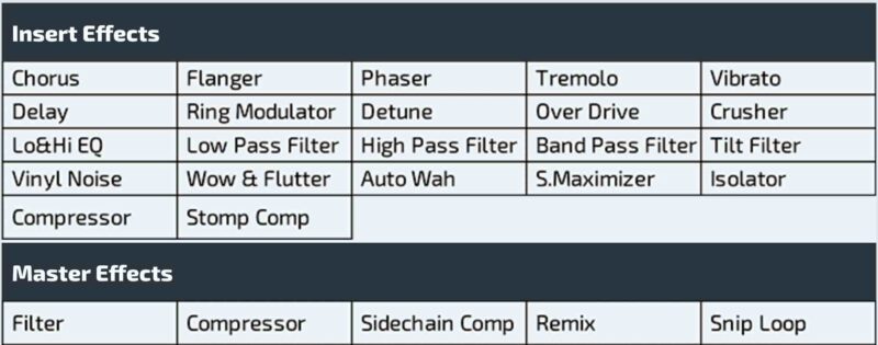 CyDrums – Sonicware Europe