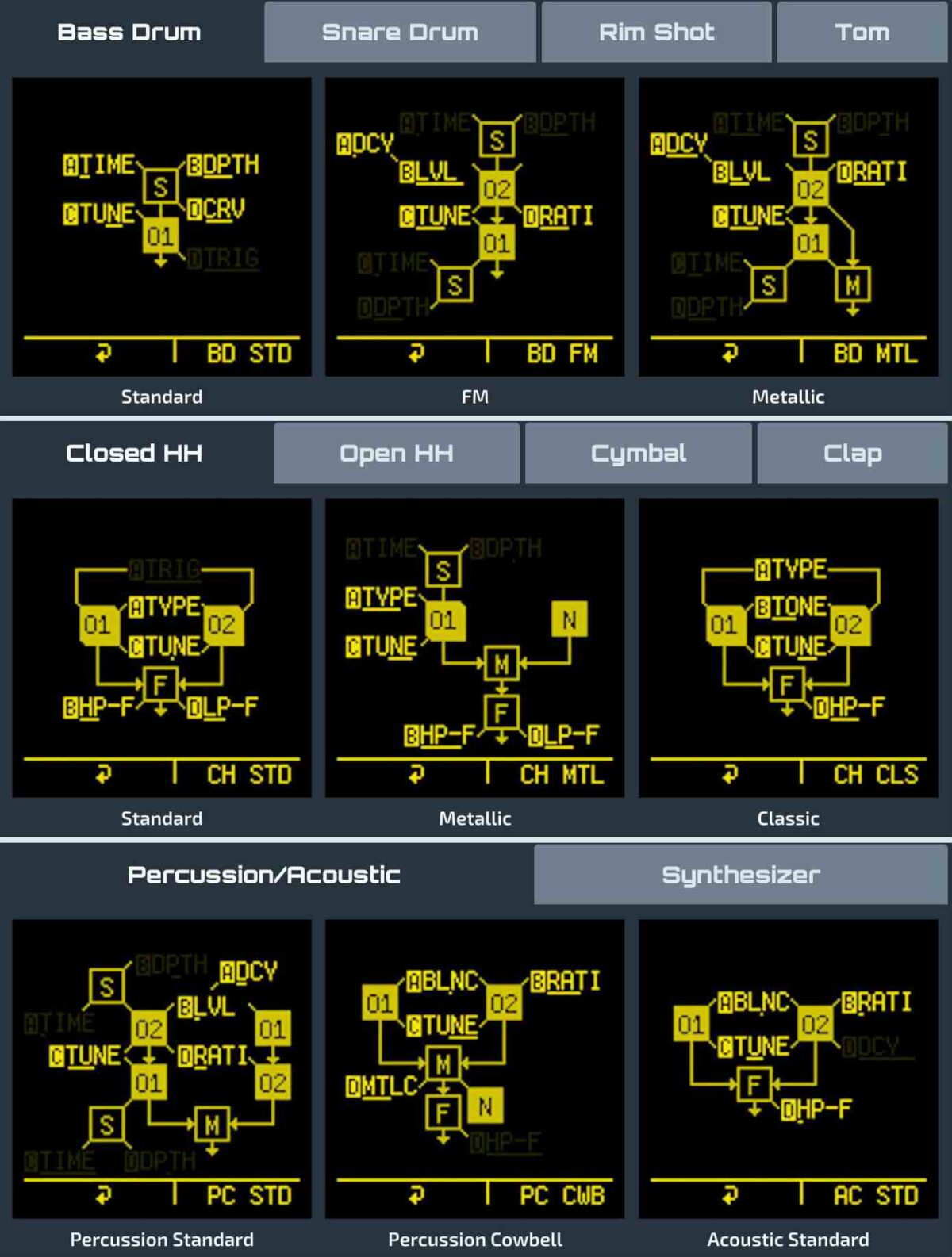 CyDrums – Sonicware Europe
