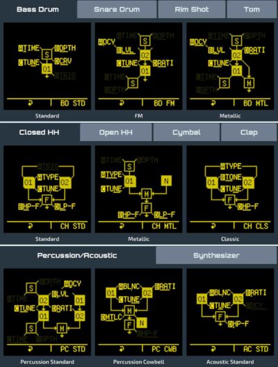 CyDrums – Sonicware Europe